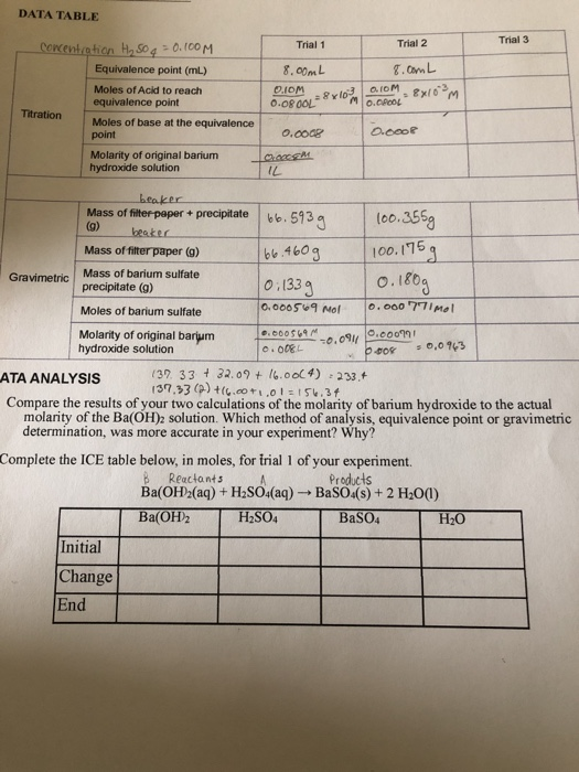 Solved DATA TABLE Trial 2 Trial 1 Trial 3 8.00mL 8.com | Chegg.com