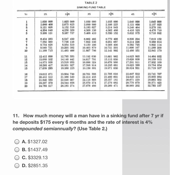 Solved TABLE 2 SINKING-FUND TABLE Yr 39 CAG 19 1.020 000 | Chegg.com
