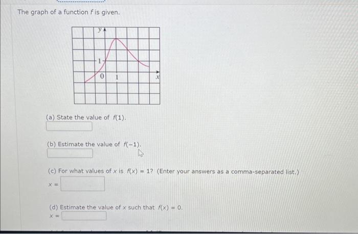 Solved The graph of a function f is given. (a) State the | Chegg.com