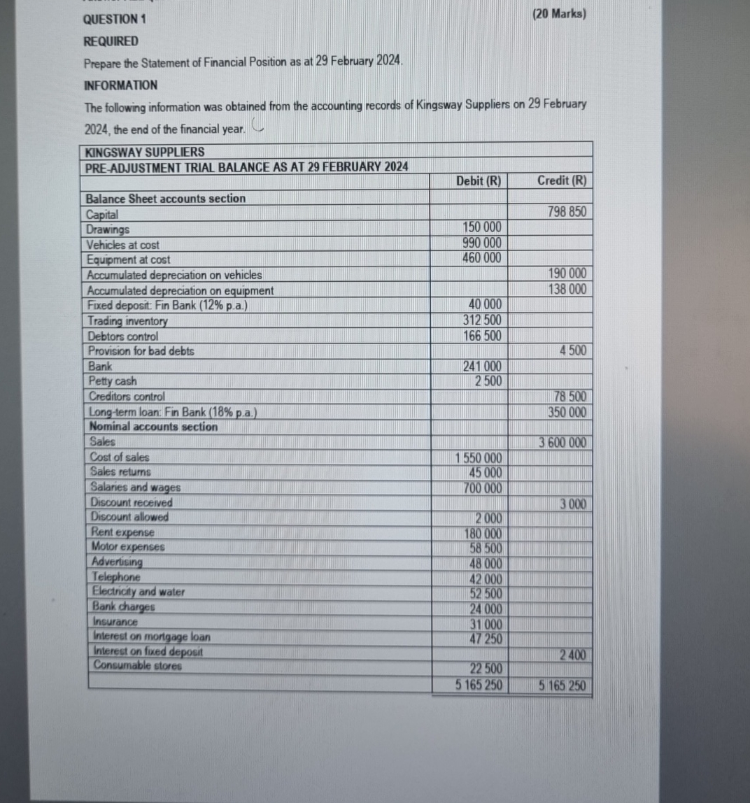 Solved QUESTION 1(20 ﻿Marks)REQUIREDPrepare the Statement of | Chegg.com