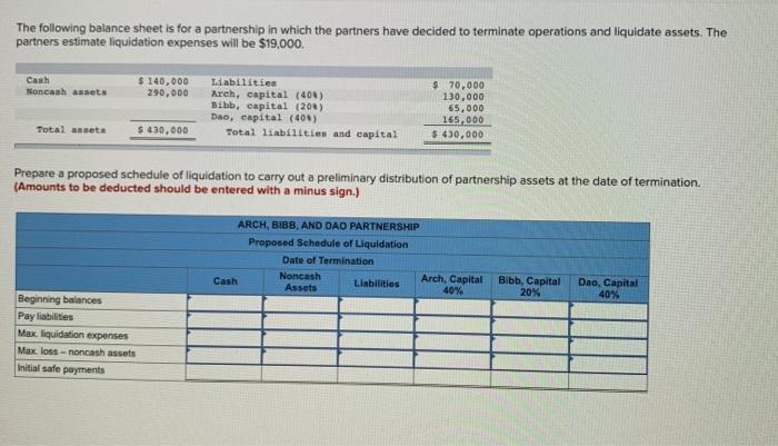 Solved The following balance sheet is for a partnership in | Chegg.com
