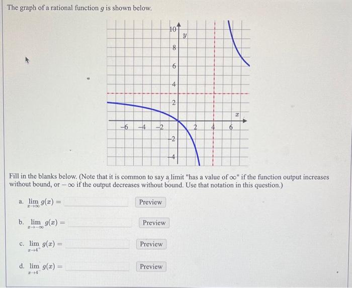 Solved The graph of a rational function g is shown below. | Chegg.com