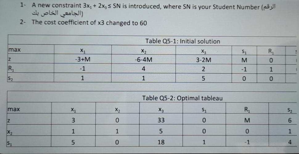 Solved Q5: (10 points) Table Q5-1 shows the initial tableau | Chegg.com