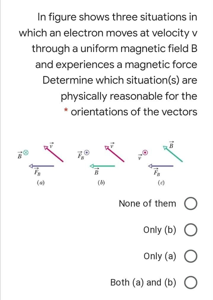Solved In figure shows three situations in which an electron | Chegg.com