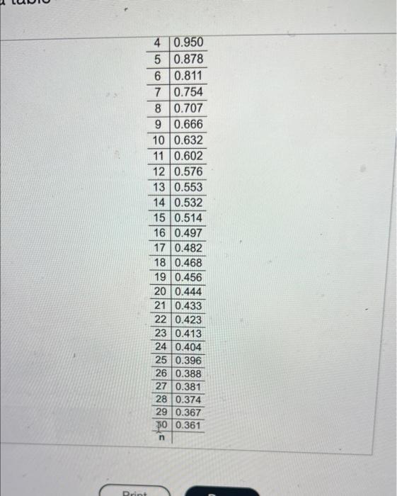 Solved A pedatrician wants to dotermine the relation that | Chegg.com