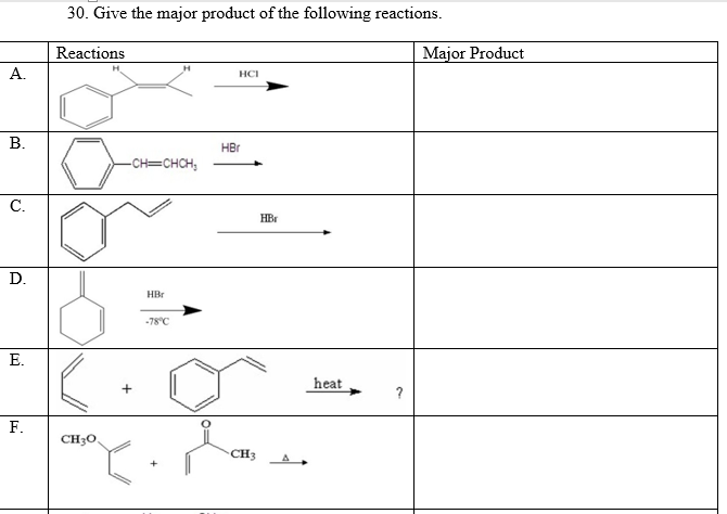 Solved Give the major product of the following reactions. | Chegg.com