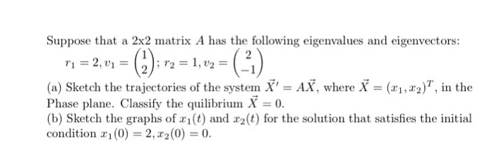Solved Suppose that a 2x2 matrix A has the following | Chegg.com