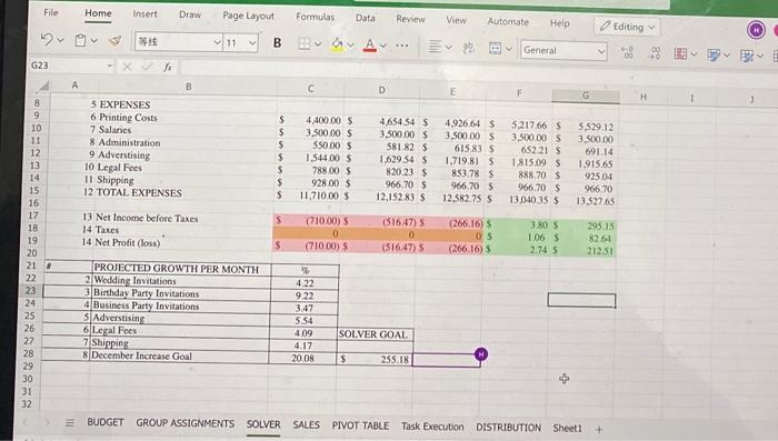 Solved 三 BUDGET GROUPASSIGNMENTS SOLVER SALES PIVOT TABLE | Chegg.com