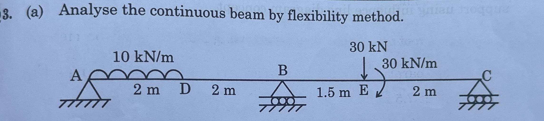 Solved (a) ﻿Analyse the continuous beam by flexibility | Chegg.com