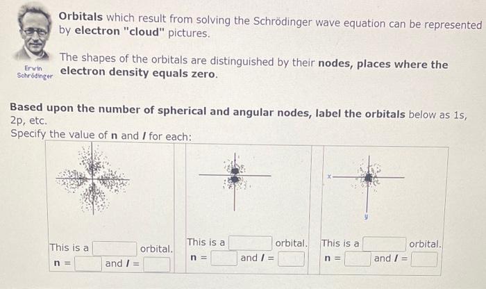 Solved Orbitals which result from solving the Schrödinger | Chegg.com