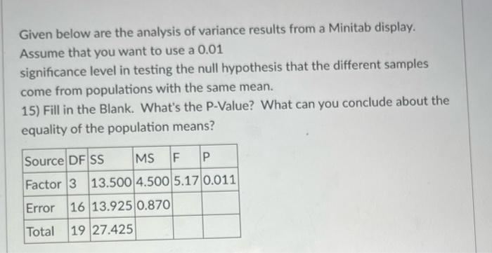 Solved Given below are the analysis of variance results from | Chegg.com