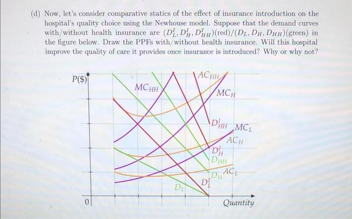 Solved (d) Now, let's consider comparative statics of the | Chegg.com