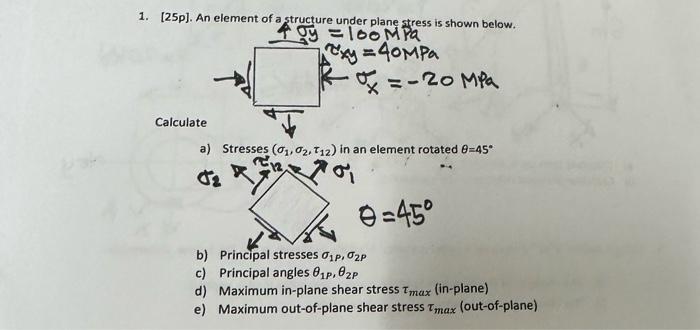 Solved 1. [25p]. An element of a structure under plane | Chegg.com