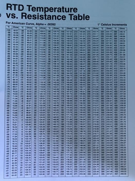 3) Solve for the RID transmitter 2-wire transmitter | Chegg.com
