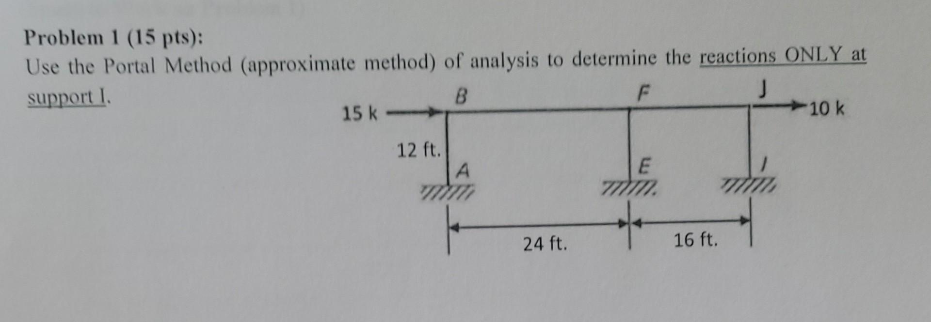 Solved Problem 1 (15 pts): Use the Portal Method | Chegg.com