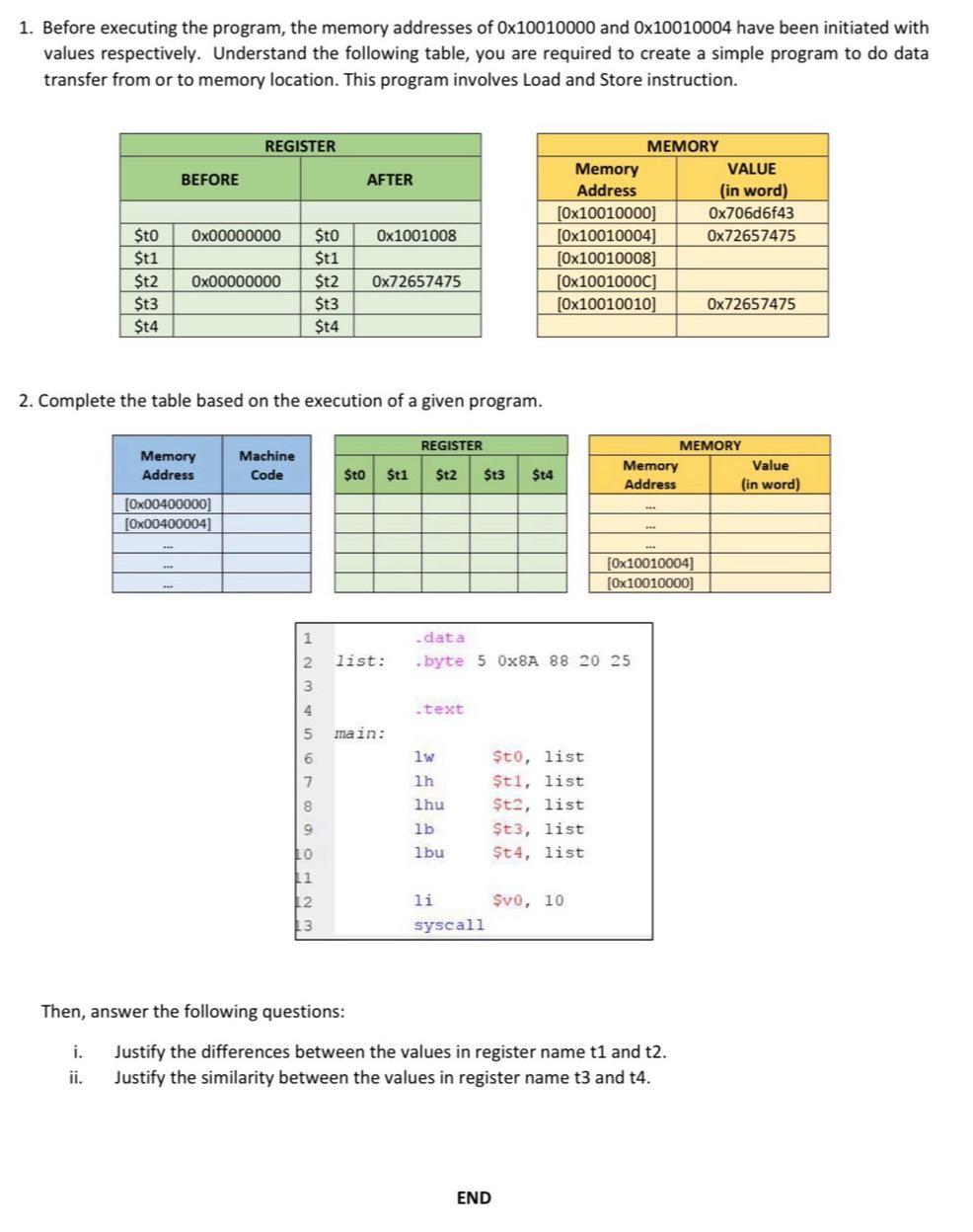 Solved 1. Before executing the program, the memory addresses | Chegg.com