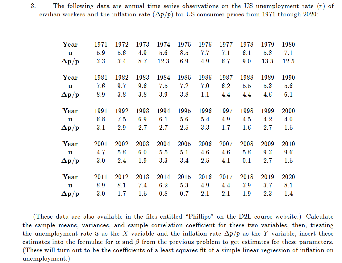 Solved The following data are annual time series | Chegg.com