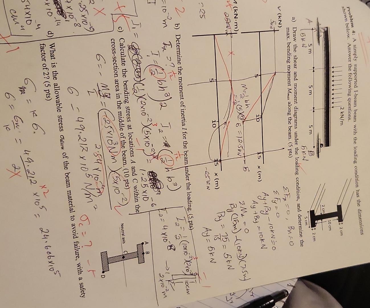 Solved problem 4: A simply supported I-beam beam with the | Chegg.com