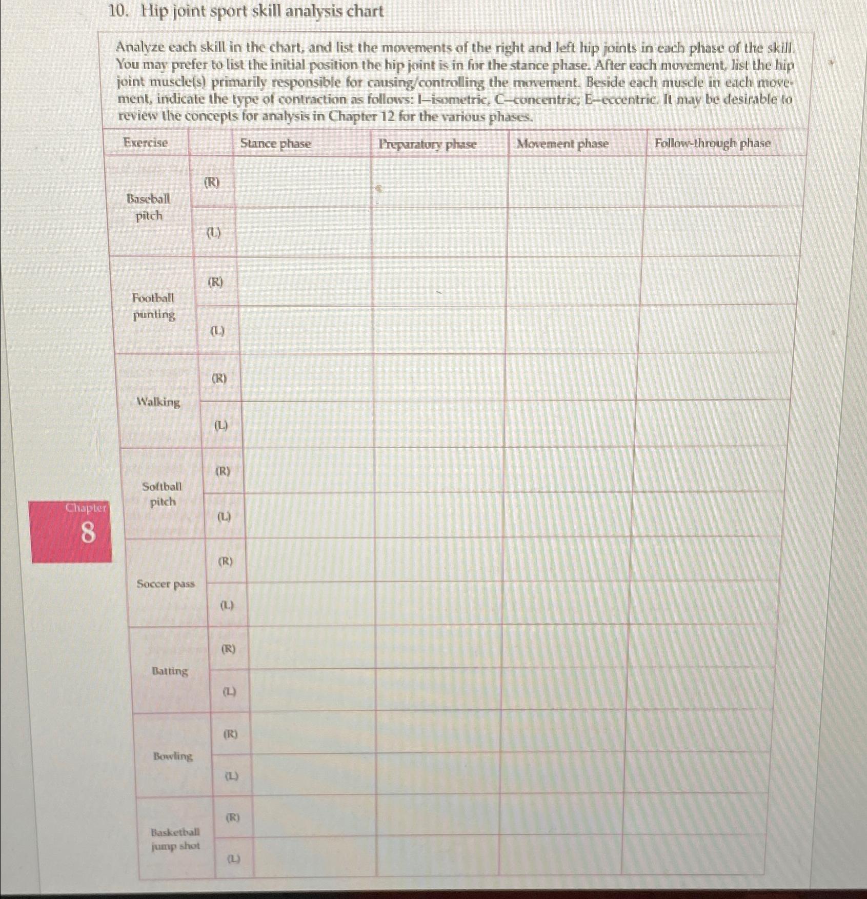 Solved Hip joint sport skill analysis chartAnalyze each | Chegg.com
