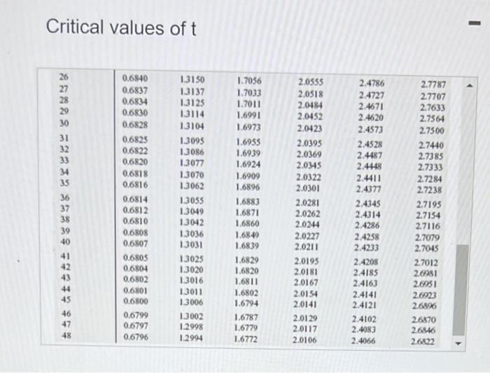 Solved In A One Tail Hypothesis Test Where You Reject H0 6638