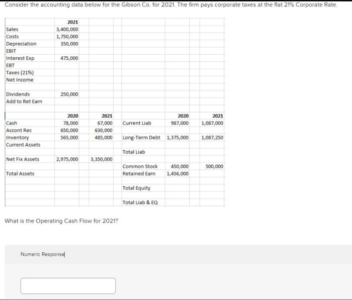 Solved What is the Operating Cash Flow for 2021? Numeric | Chegg.com