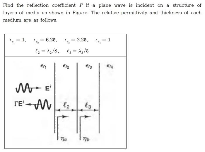 Solved Find the reflection coefficient r if a plane wave is | Chegg.com
