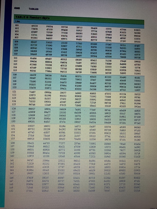 Solved Resources Systematic random samples go through a list | Chegg.com