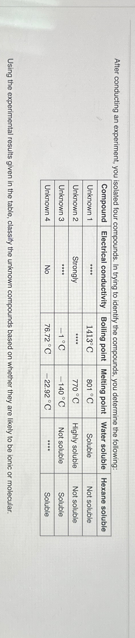 Solved After conducting an experiment, you isolated four | Chegg.com