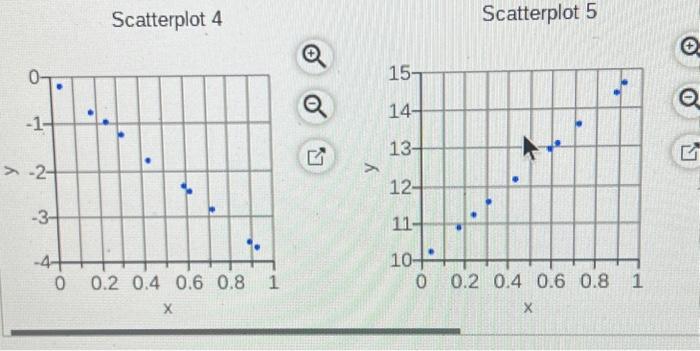 Solved Scatterplot 1 Scatterplot 2Match these values of r | Chegg.com
