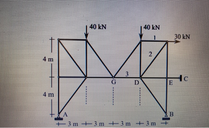 Solved calculate with ritter method the bar forces 1 2 3 and | Chegg.com