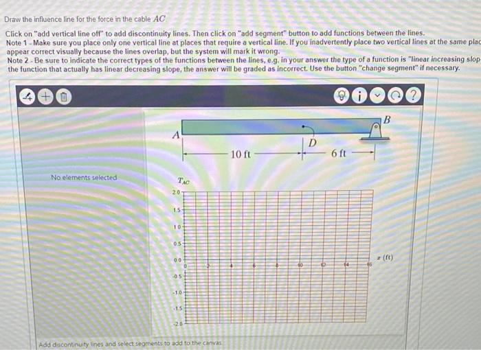 Solved Consider the beam shown in (Figure 1).Draw the | Chegg.com