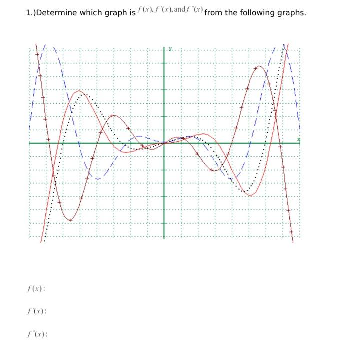 Solved 1.) Determine which graph is f(x).f′(x), and f′(x) | Chegg.com