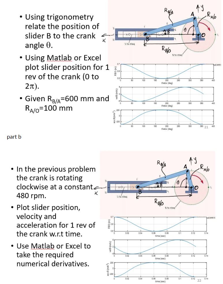 Solved Use excel to create the graphs | Chegg.com