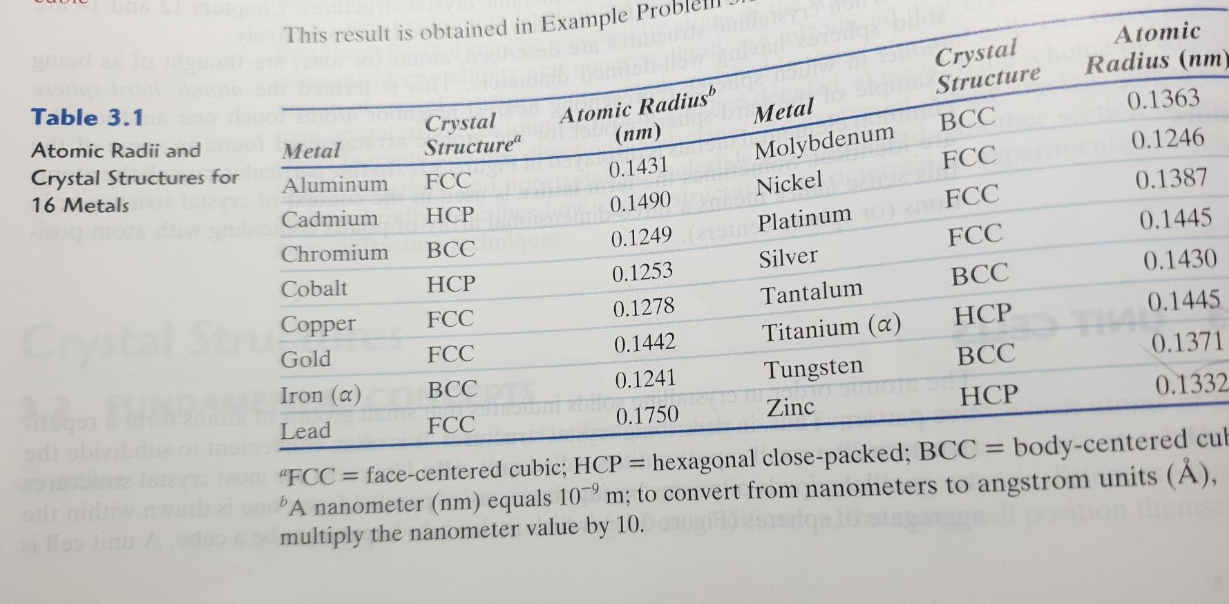 Solved 3.41 Figure 3.25 shows the first five peaks of the x- | Chegg.com