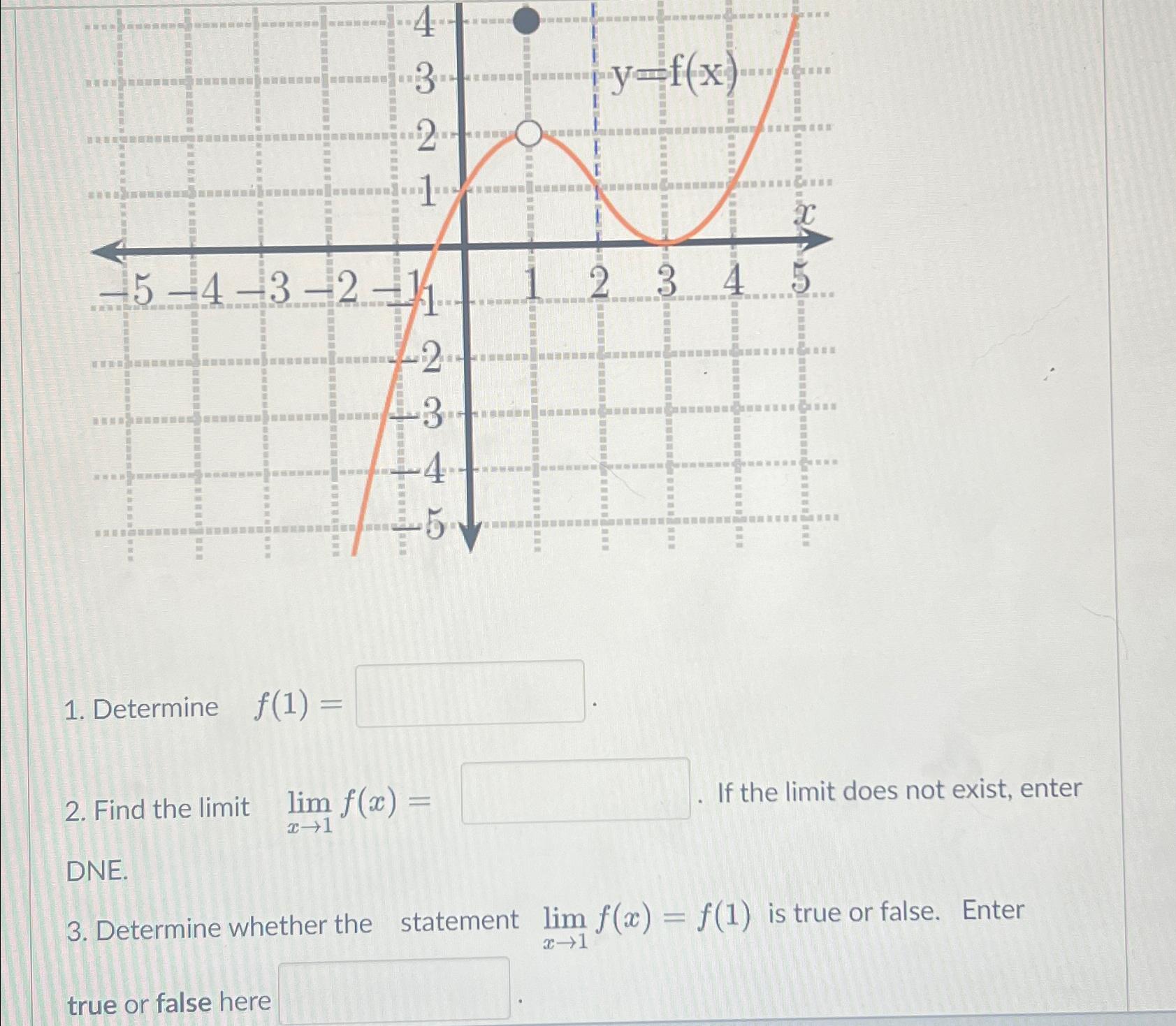 Solved Determine f(1)=Find the limit limx→1f(x)= ﻿If the | Chegg.com