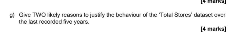 Solved g) Give TWO likely reasons to justify the behaviour | Chegg.com