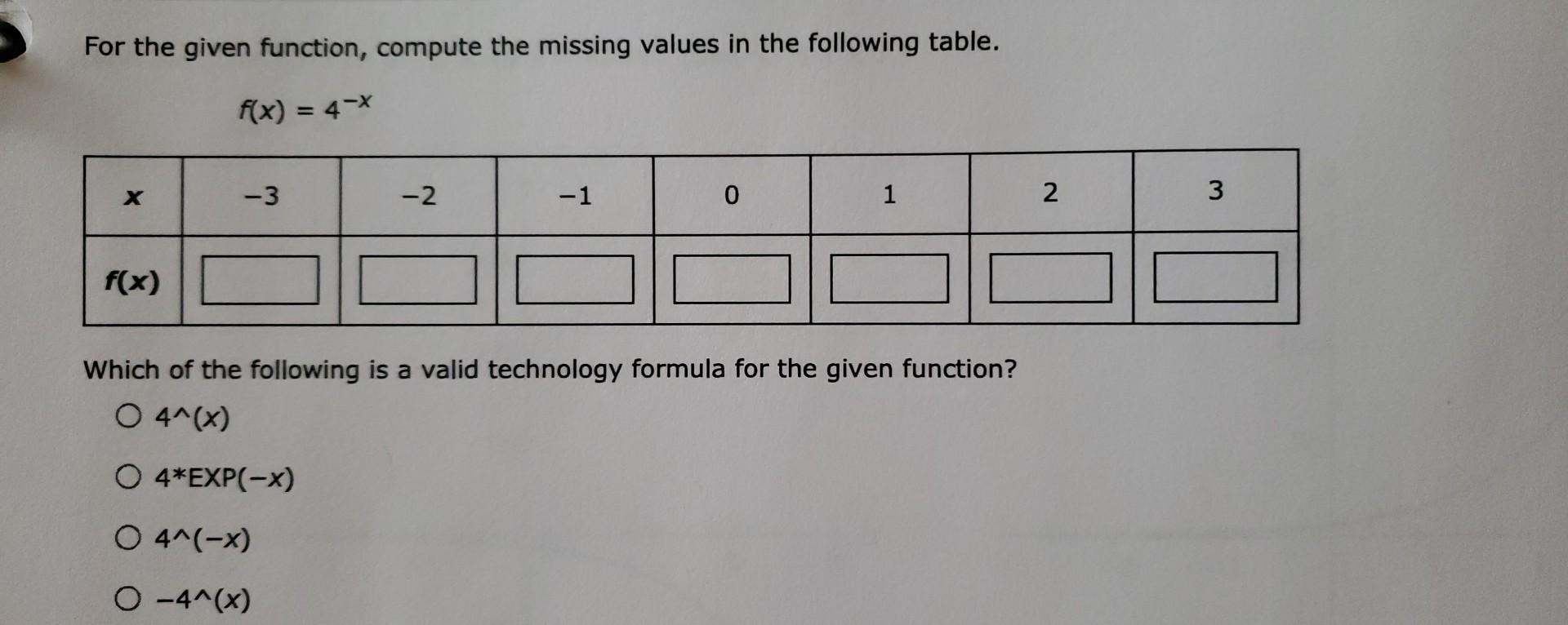 Solved For the given function, compute the missing values in | Chegg.com