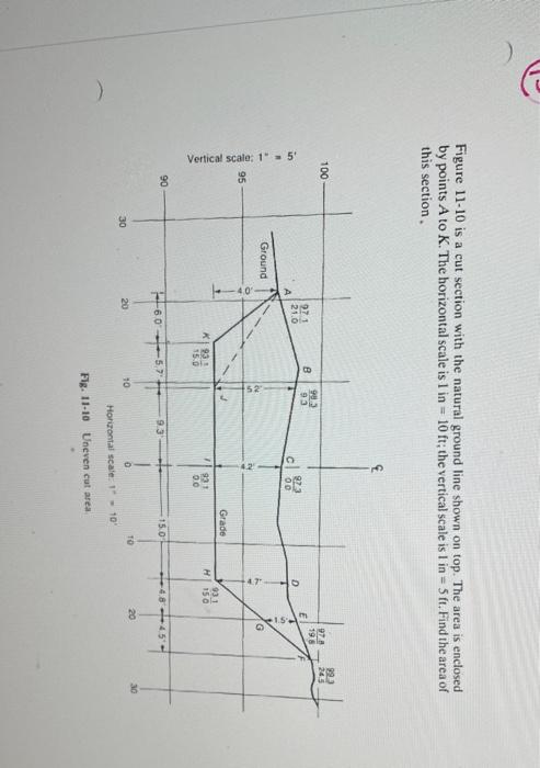 Solved Figure 11-10 is a cut section with the natural ground | Chegg.com