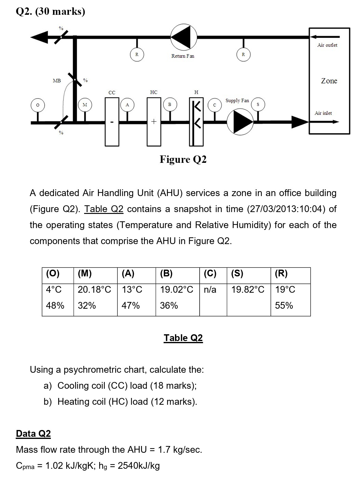 Solved A dedicated Air Handling Unit (AHU) ﻿services a zone | Chegg.com