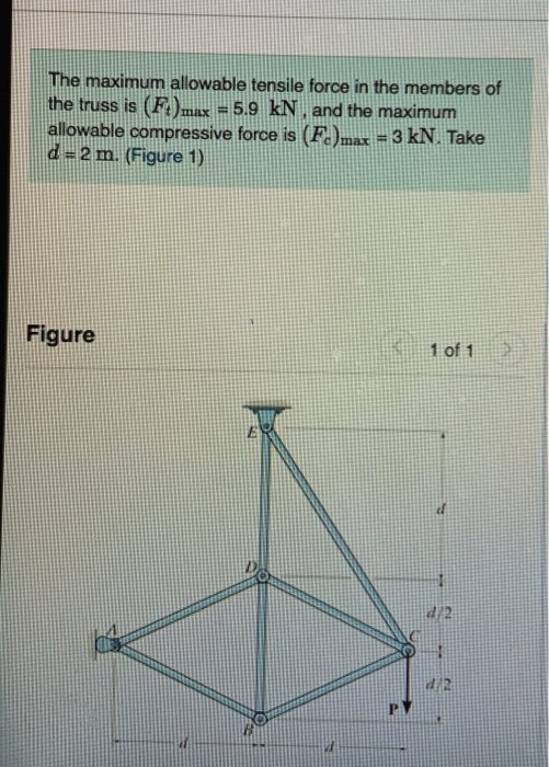 Solved The maximum allowable tensile force in the members of | Chegg.com