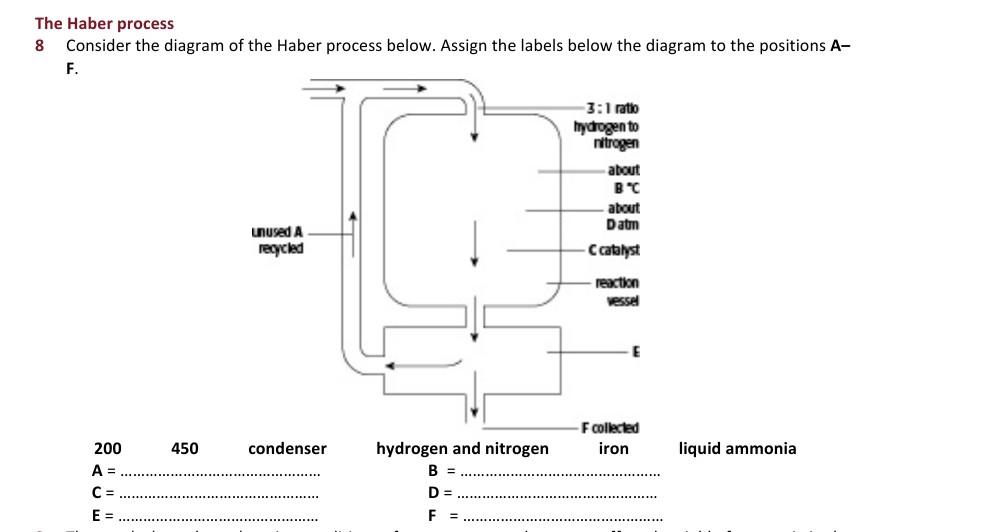 Solved The Haber process 8 Consider the diagram of the Haber | Chegg.com