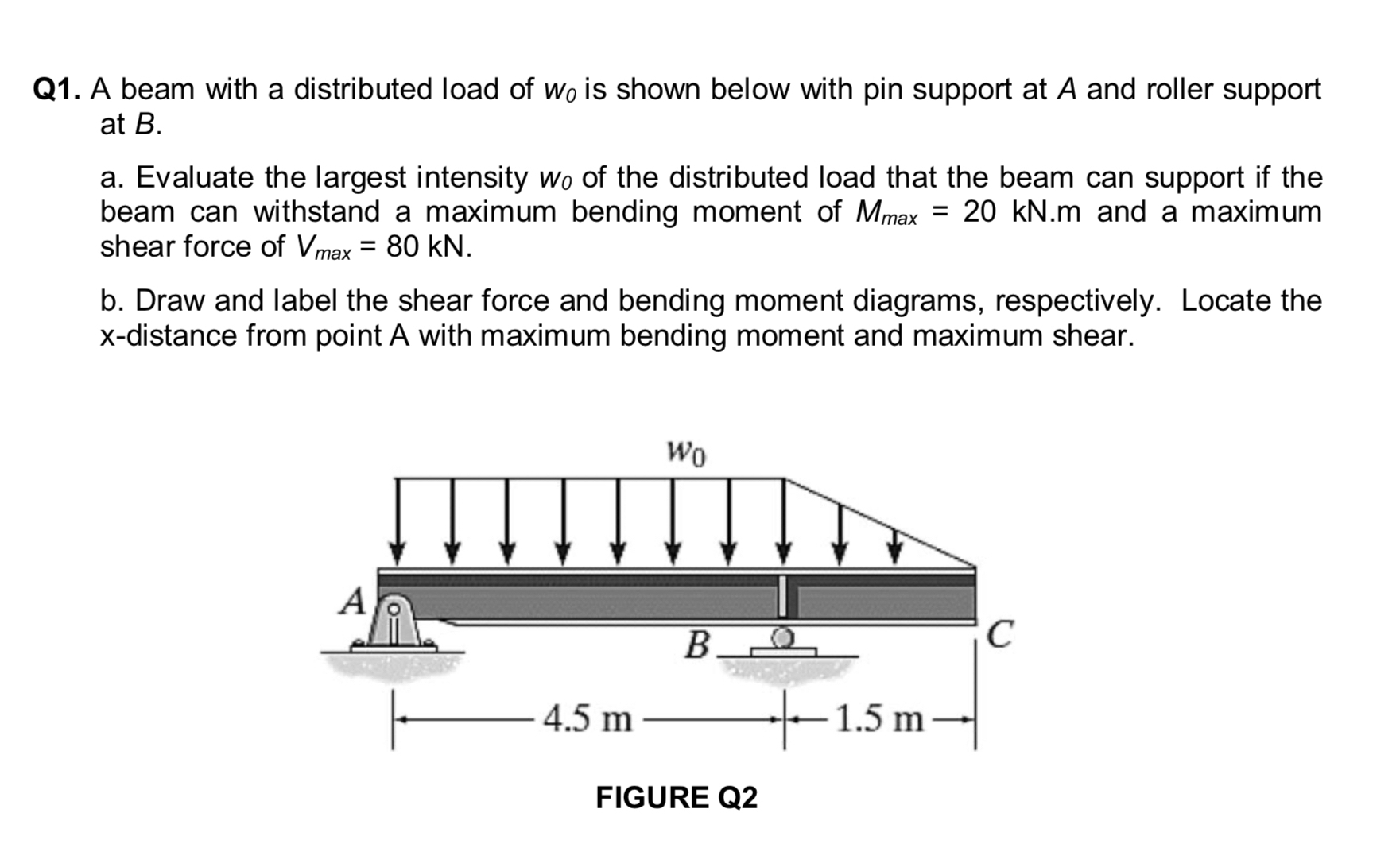 Solved Q1. ﻿A beam with a distributed load of w0 ﻿is shown | Chegg.com