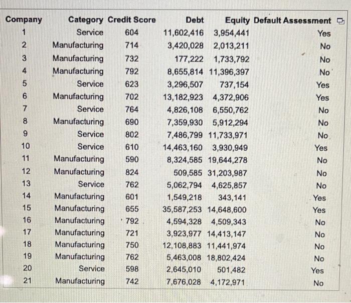 Solved The database summarizes fnancial information for 32 | Chegg.com