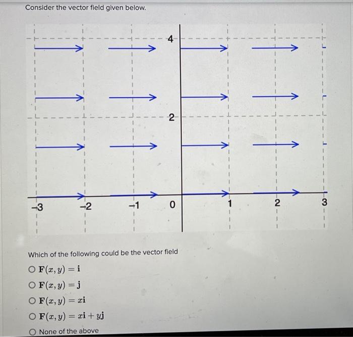 Solved If the vector field F is orthogonal to the smooth | Chegg.com
