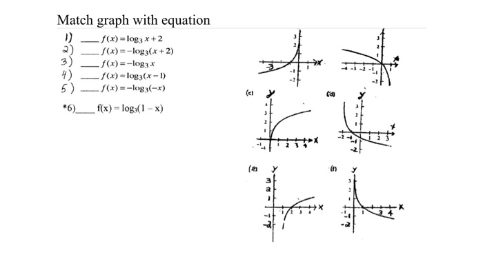 Solved Match graph with equation -f(x) = log3x +2 | Chegg.com