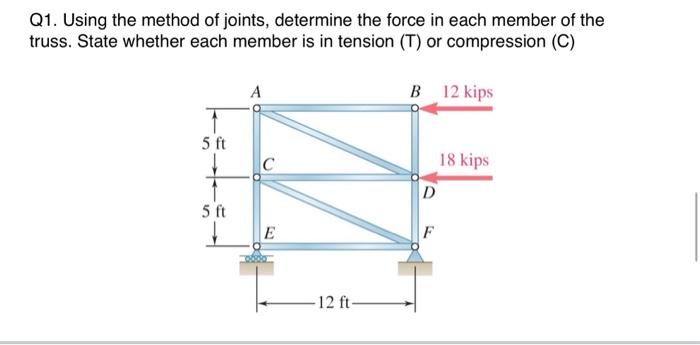 Solved Q1. Using the method of joints, determine the force | Chegg.com