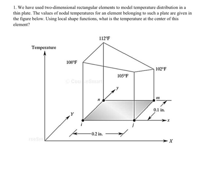 Solved 1. We have used two-dimensional rectangular elements | Chegg.com