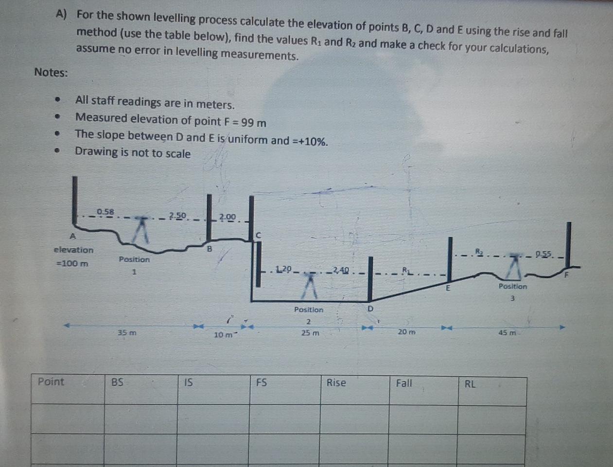 Solved A) For the shown levelling process calculate the | Chegg.com
