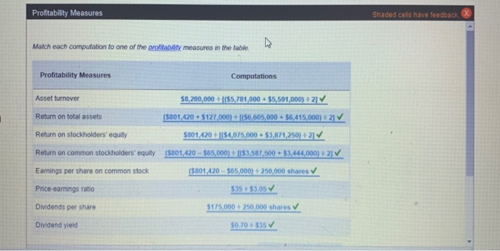 Mastery Problem: Financial Statement Analysis | Chegg.com