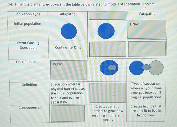 Solved 14. Fill in the blanks (grev boxes) in the table | Chegg.com